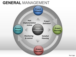 General management powerpoint presentation templates | PPTX