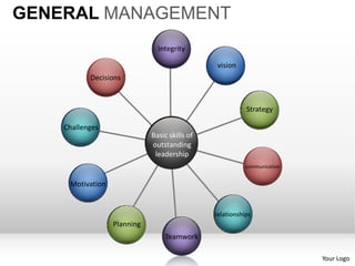 General management powerpoint presentation templates | PPTX