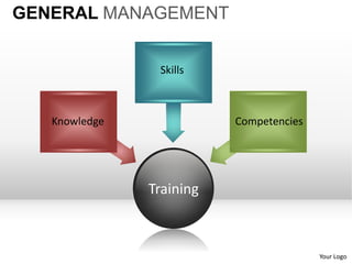 General management powerpoint presentation templates | PPTX