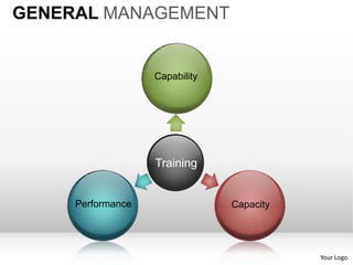 General management powerpoint presentation templates | PPTX