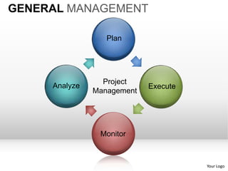 General management powerpoint presentation templates | PPTX
