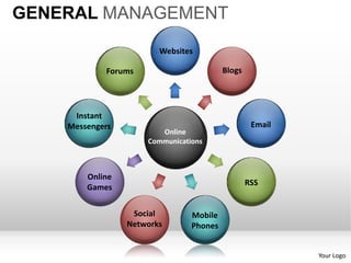 General management powerpoint presentation templates | PPTX