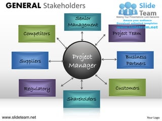 General management powerpoint presentation templates. | PPT