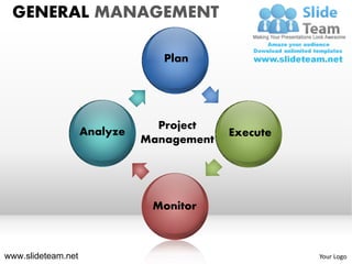 General management powerpoint presentation templates. | PPT