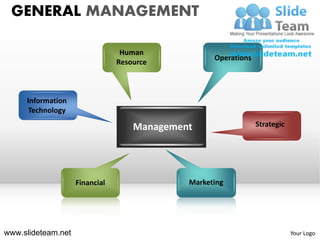 General management powerpoint presentation templates. | PPT