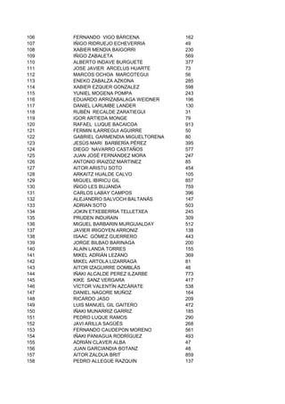 General masculina final | PDF