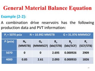General Material Balance Equation 1.pptx
