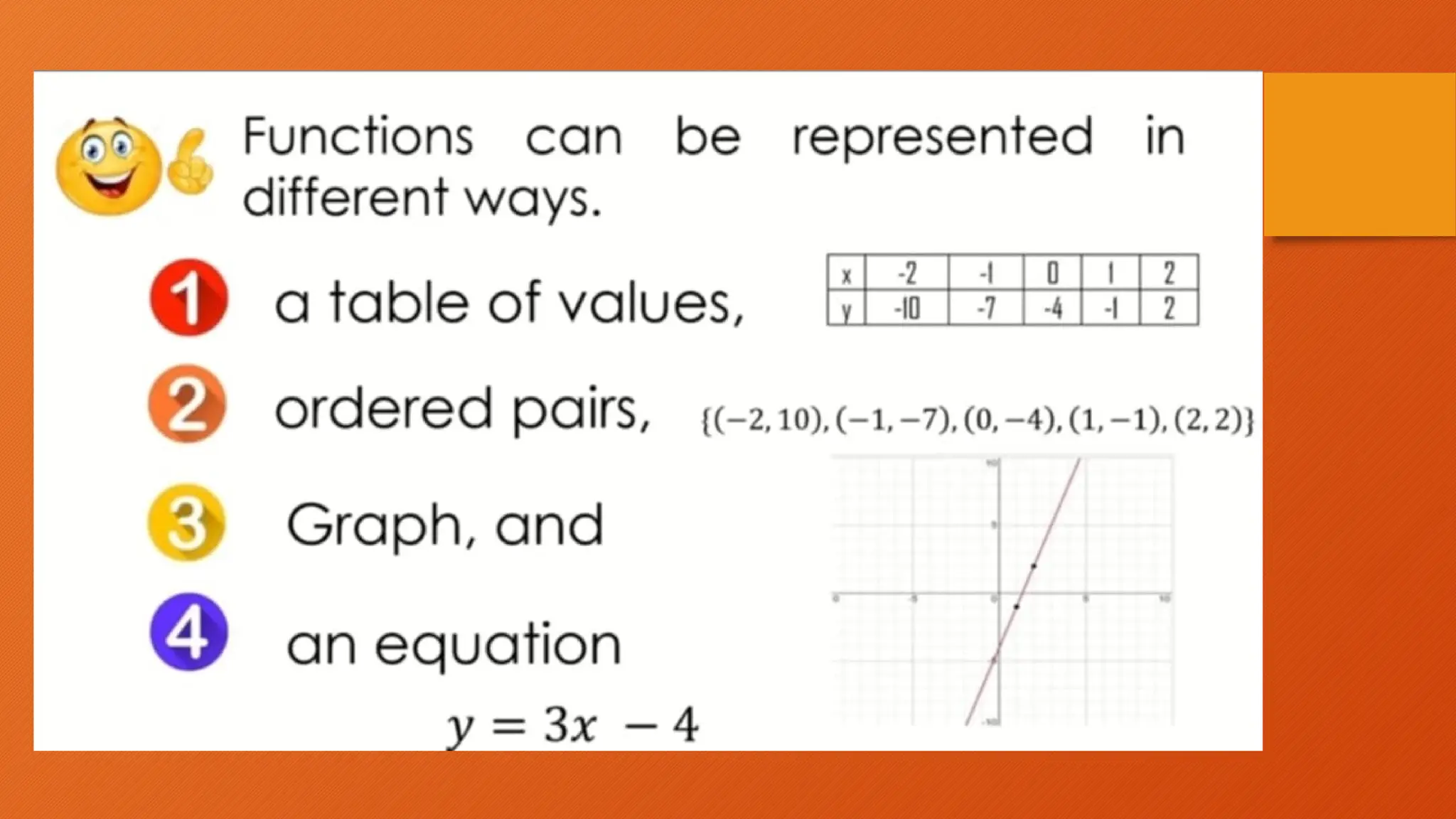 GENERAL MATHEMATICS Functions as Models. | PPT