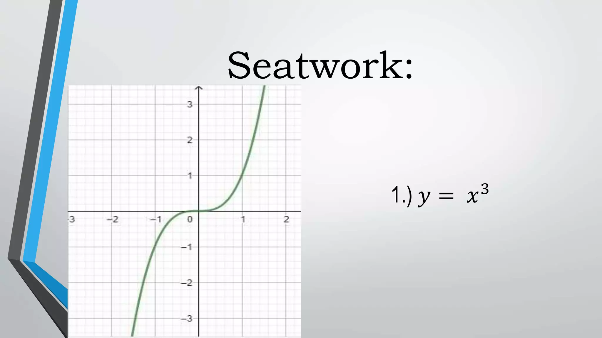 General Mathematics - Representation and Types of Functions | PPTX