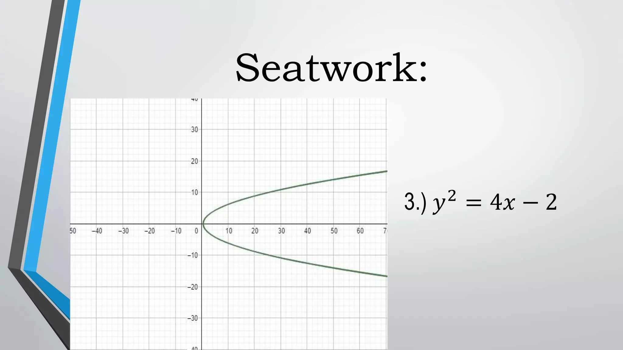 General Mathematics - Representation and Types of Functions | PPTX