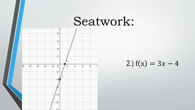 General Mathematics - Representation and Types of Functions | PPTX