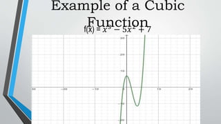 General Mathematics - Representation and Types of Functions | PPTX