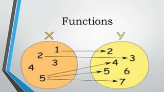General Mathematics - Representation and Types of Functions | PPTX