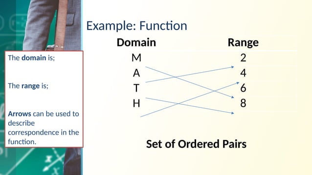 General_Mathematics_Chapter_1_(Part1)_Lesson_1.1_Representation_of ...