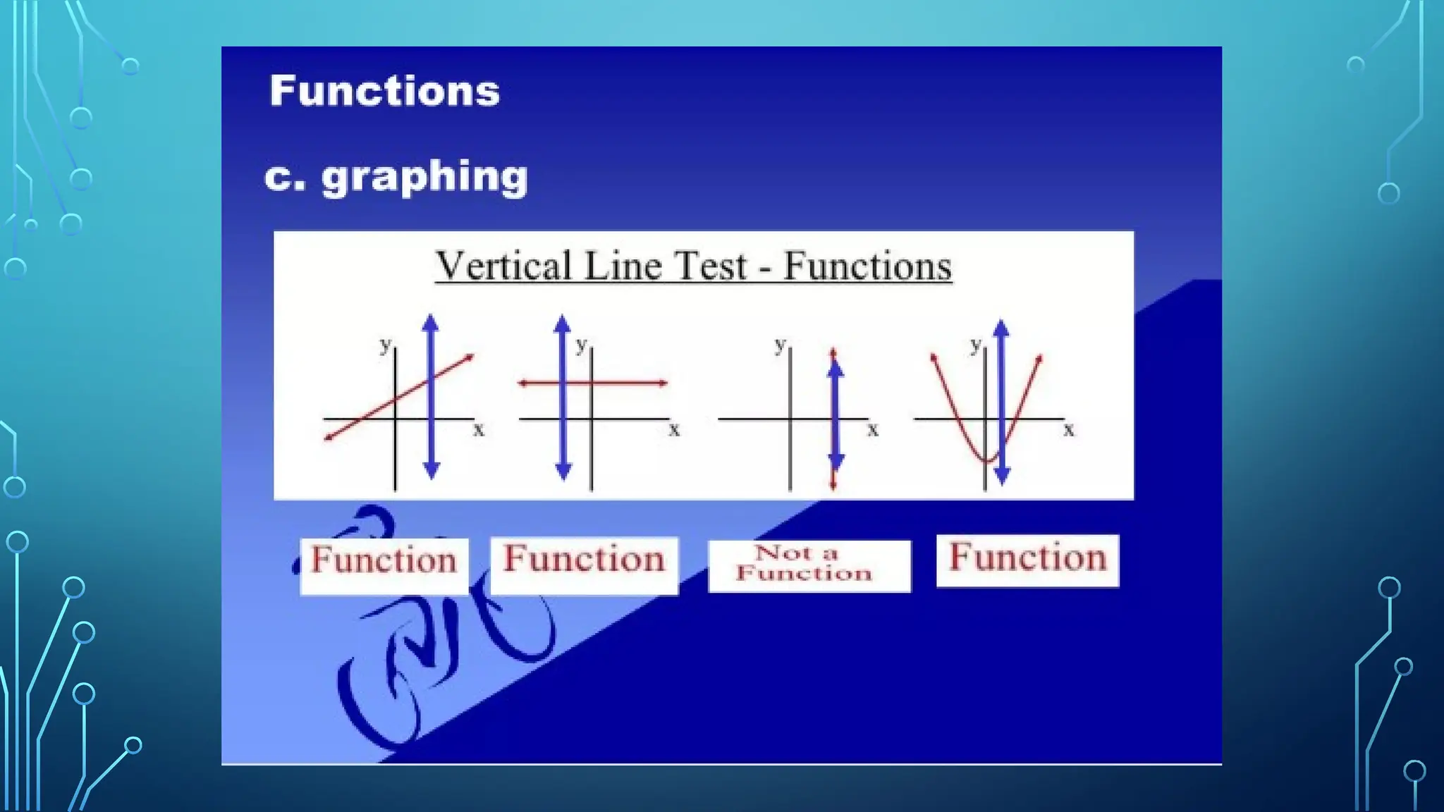 GENERAL MATHEMATICS First lesson for Grade-11. pptx | PPTX