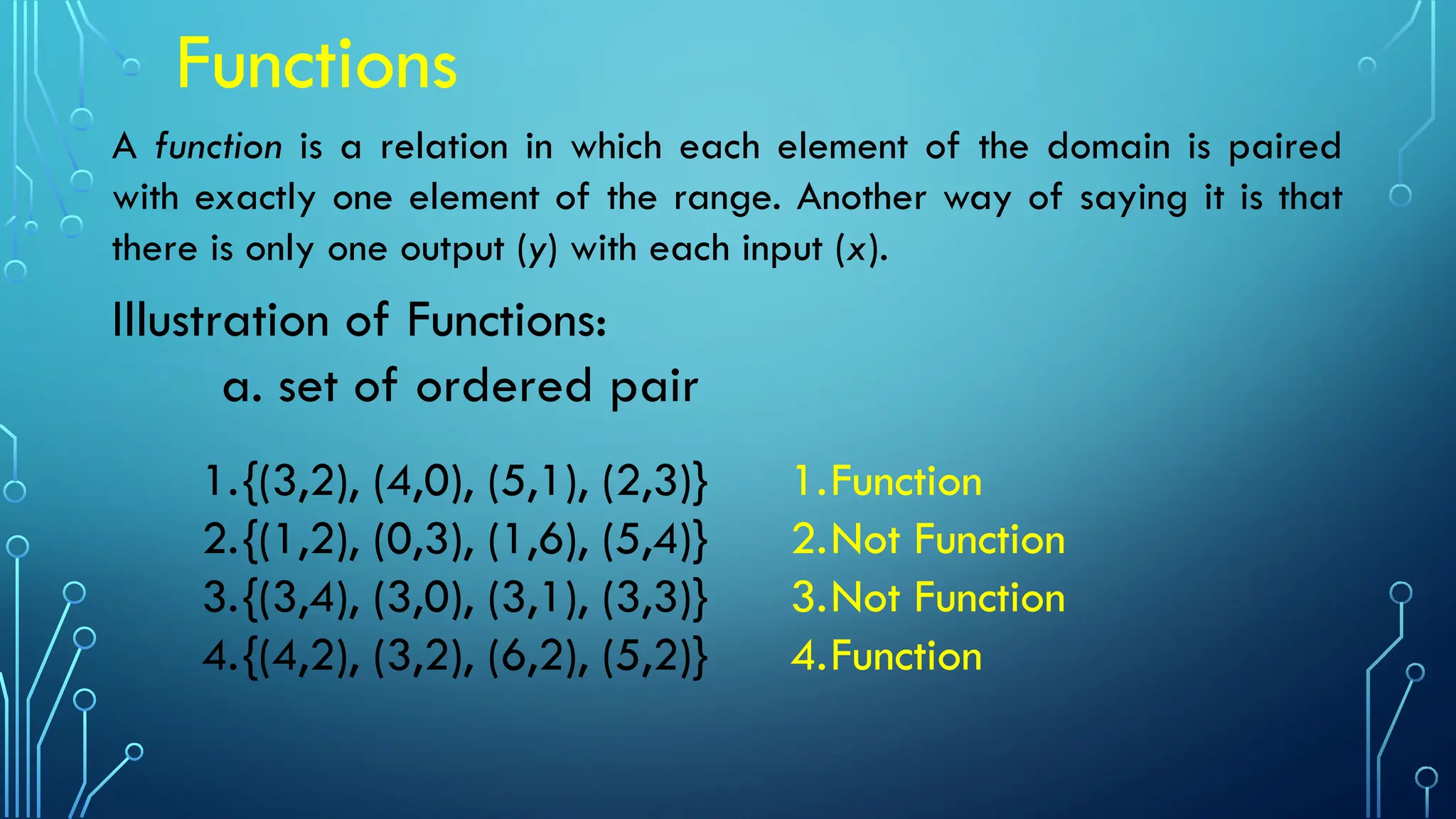 GENERAL MATHEMATICS First lesson for Grade-11. pptx | PPTX