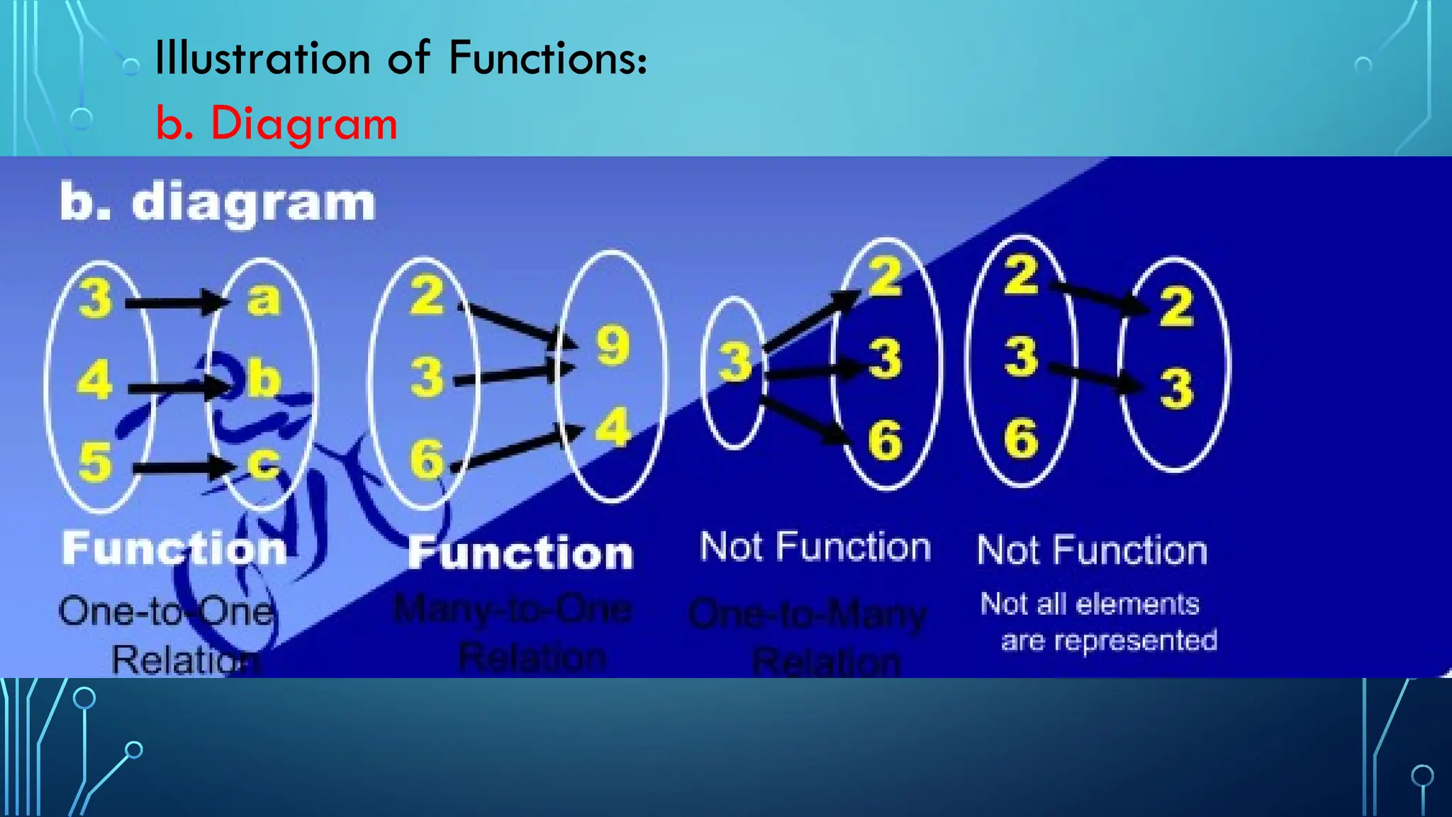 GENERAL MATHEMATICS First lesson for Grade-11. pptx | PPTX