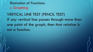GENERAL MATHEMATICS First lesson for Grade-11. pptx | PPTX