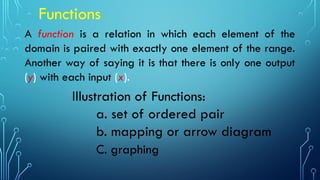 GENERAL MATHEMATICS First lesson for Grade-11. pptx | PPTX