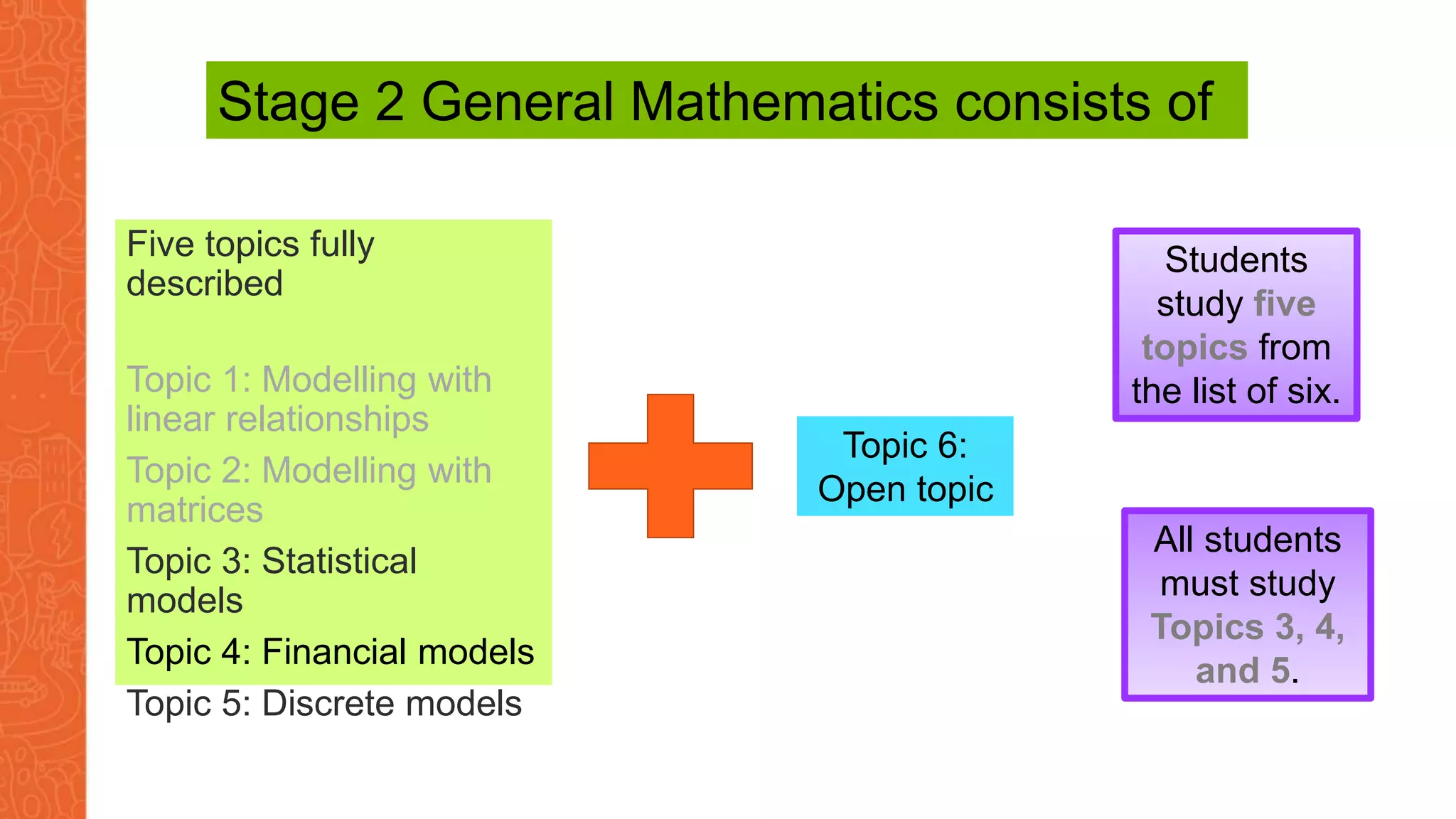 General Mathematics new teacher workshop Term 1 2021.pptx