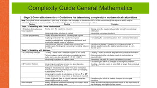 General Mathematics new teacher workshop Term 1 2021.pptx