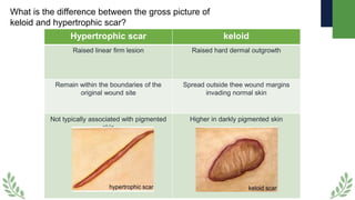General medicine ppt | PPTX