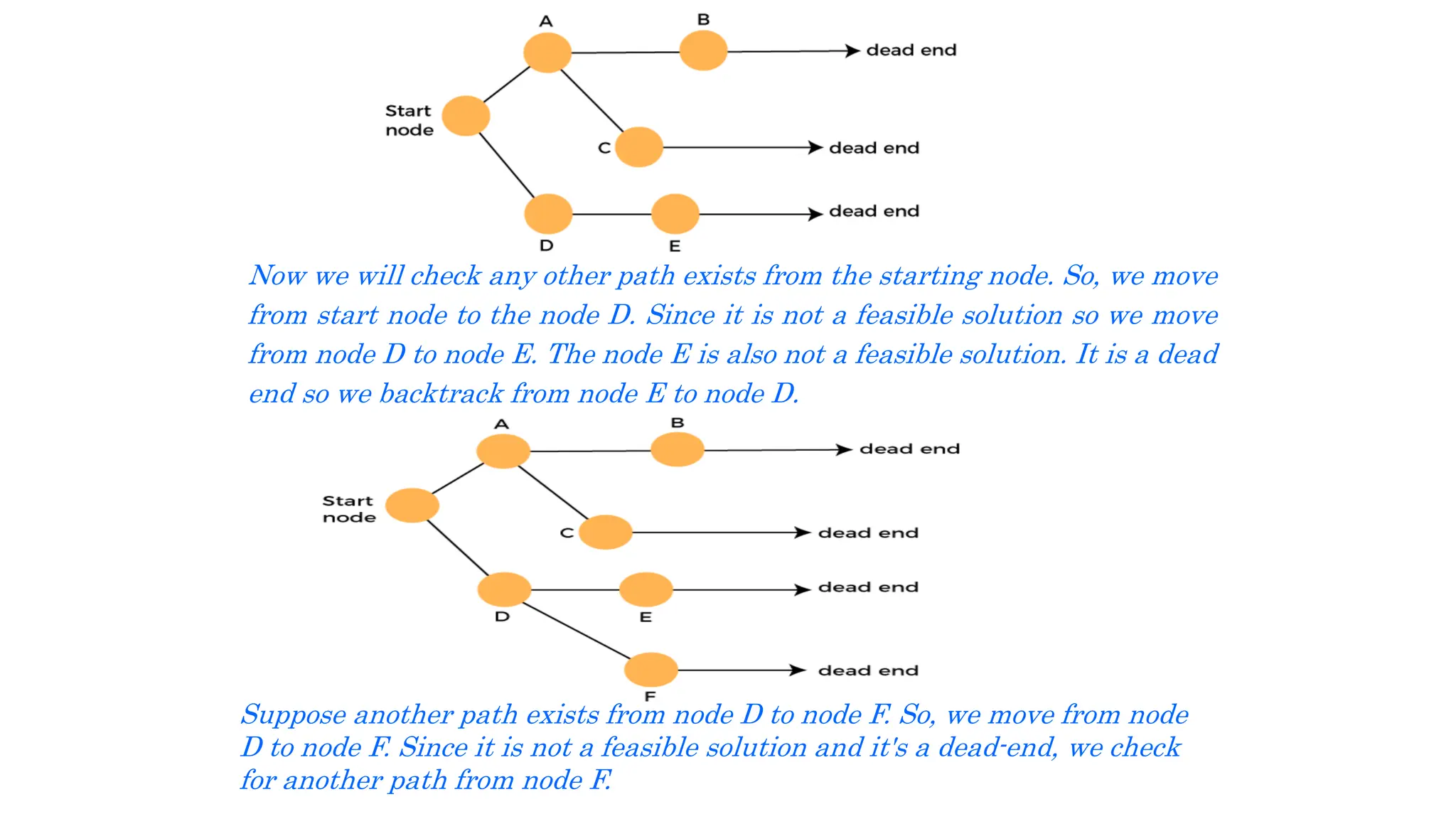 General methodin Data Structure for UG.pptx