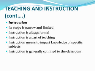 General method of teaching edited | PPT