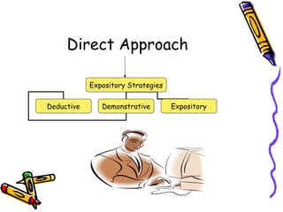 Generalmethodsandtechniquesofteaching 100313092803-phpapp01 | PPT