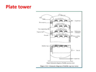 General methods to control gaseous pollutants | PPTX