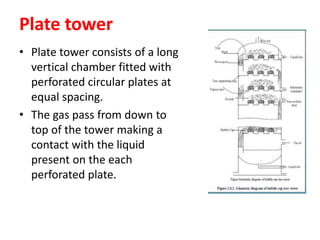 General methods to control gaseous pollutants | PPTX