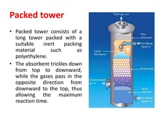 General methods to control gaseous pollutants | PPTX