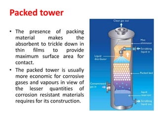 General methods to control gaseous pollutants | PPTX