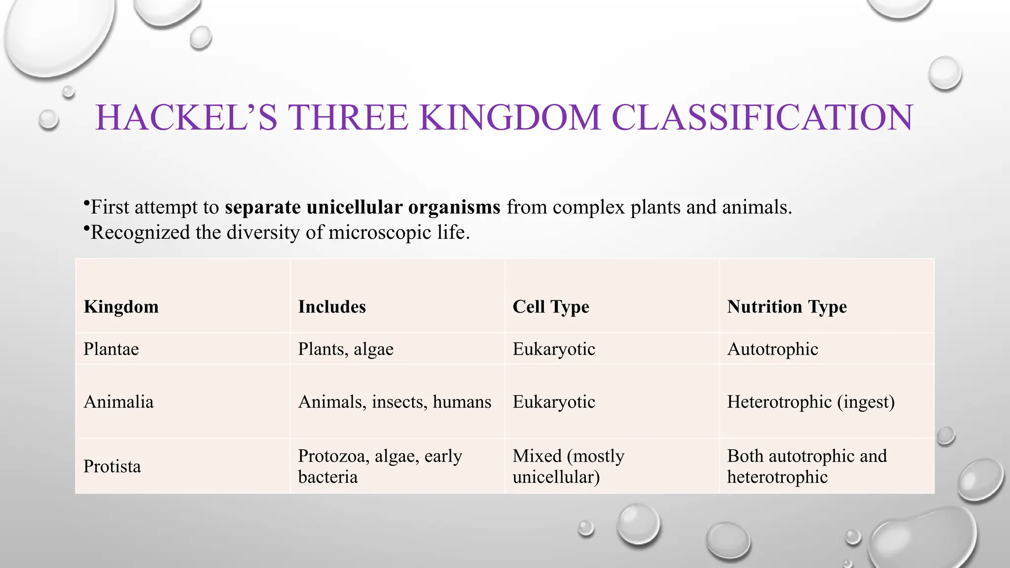 General microbiology-Microscope and its types, Classifications of ...