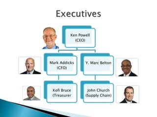 General mills | PPTX