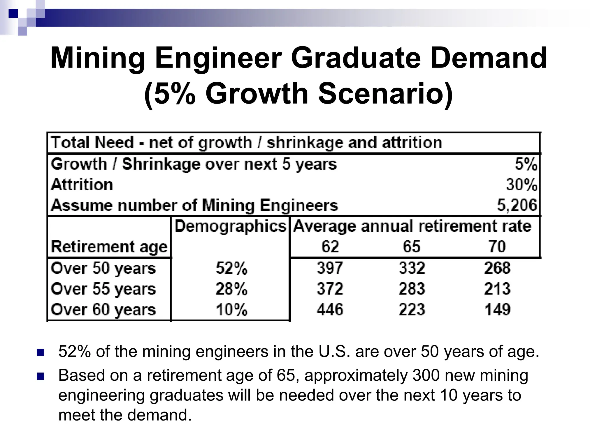 GeneralMiningEngineering.ppt