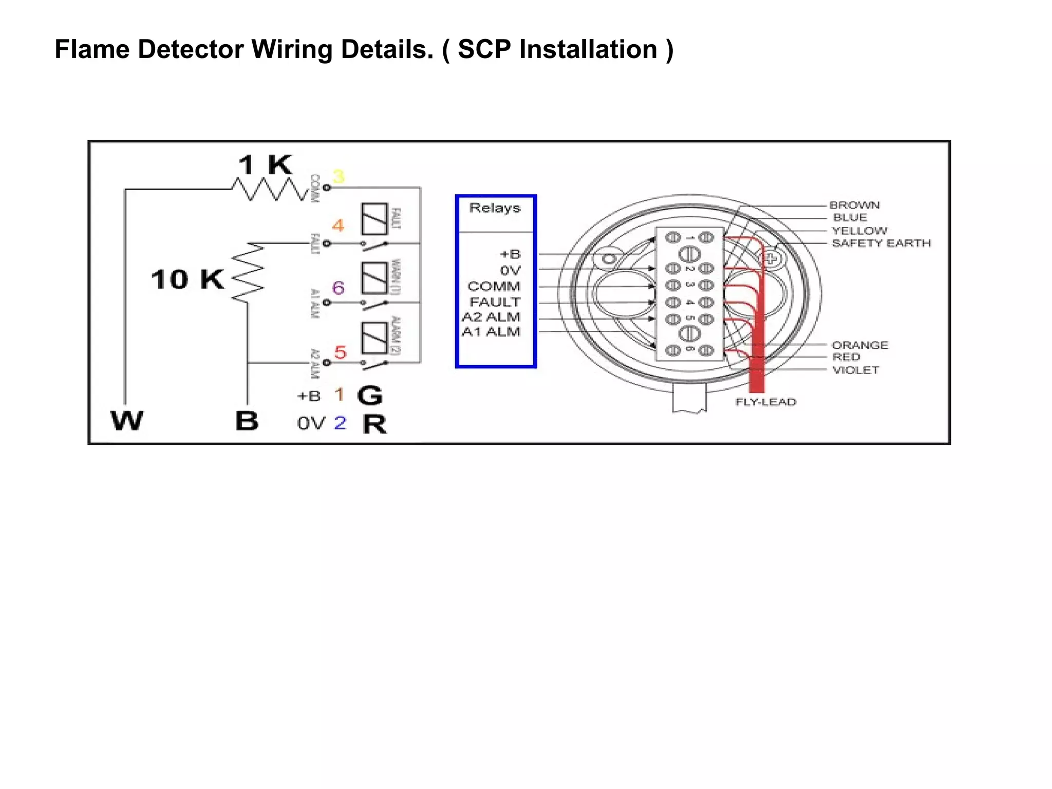 General Monitors Flame Detectors Scp | PPS