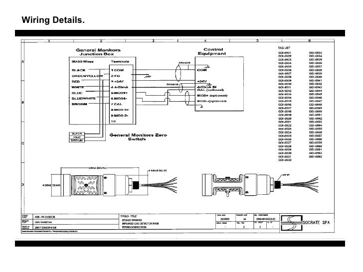 General Monitors Gdi Presentation