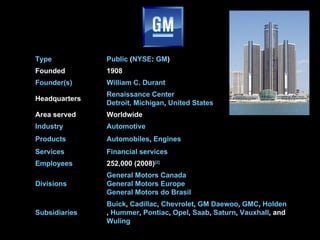 General Motors | PPT
