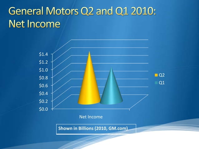General motors | PPT