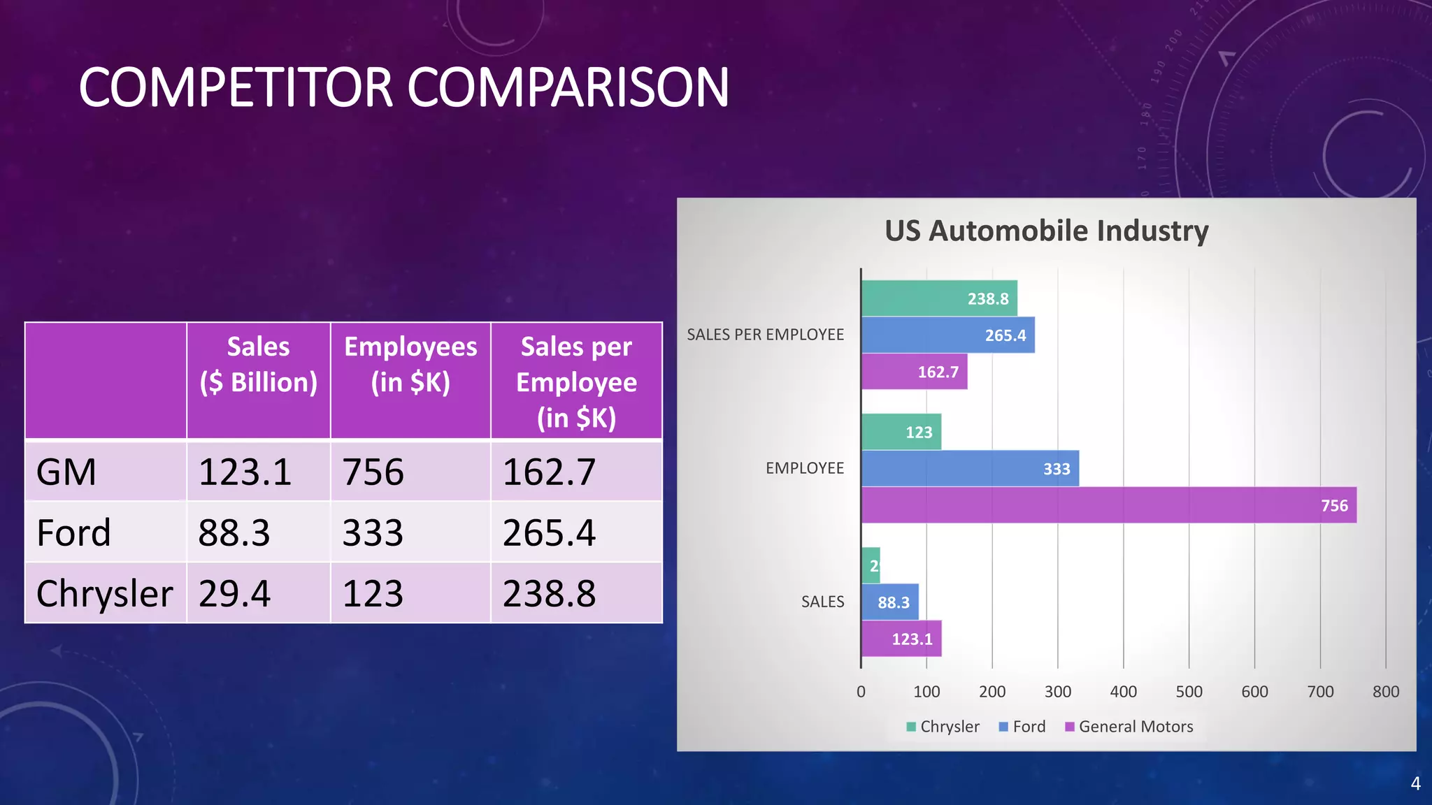 General motors case study | PPTX