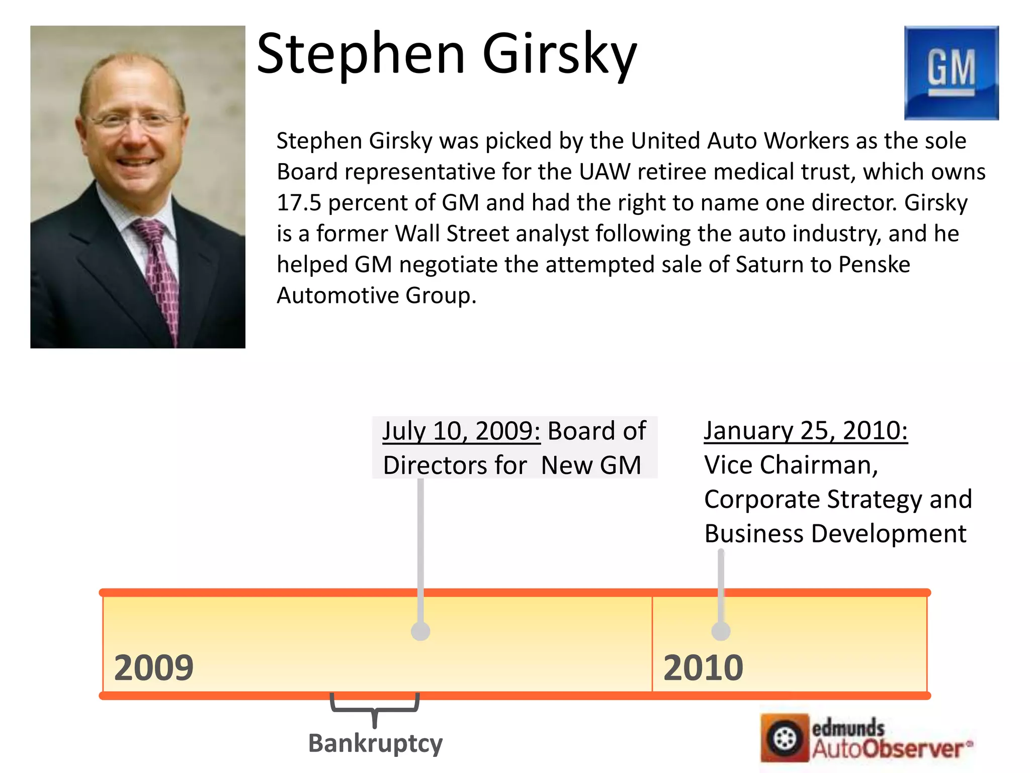 General motors executives 2009 2010 - updated 061010 | PPTX