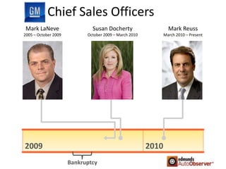 General motors executives 2009 2010 - updated 061010 | PPTX