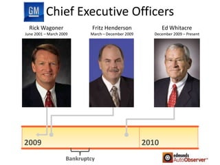 General motors executives 2009 2010 - updated 061010 | PPTX