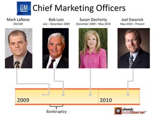 General motors executives 2009 2010 - updated 061010 | PPTX
