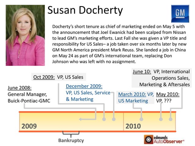 General motors executives 2009 2010 - updated 061010 | PPT