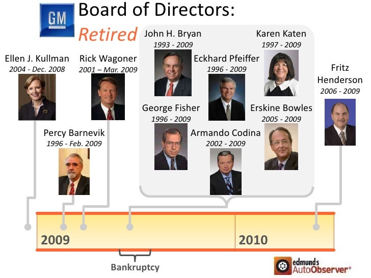 General motors executives 2009 2010 - updated 061010