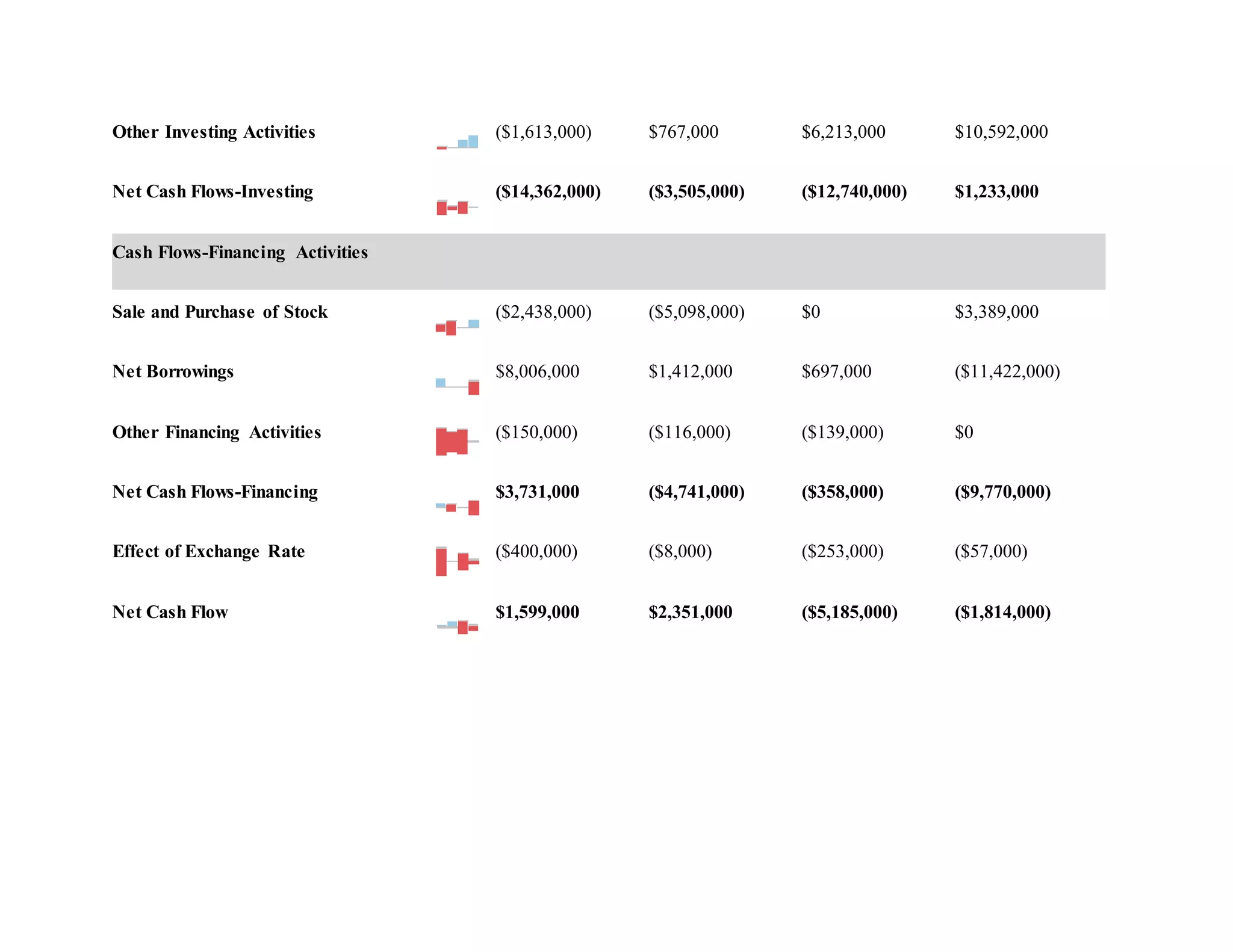 General motors project | DOCX