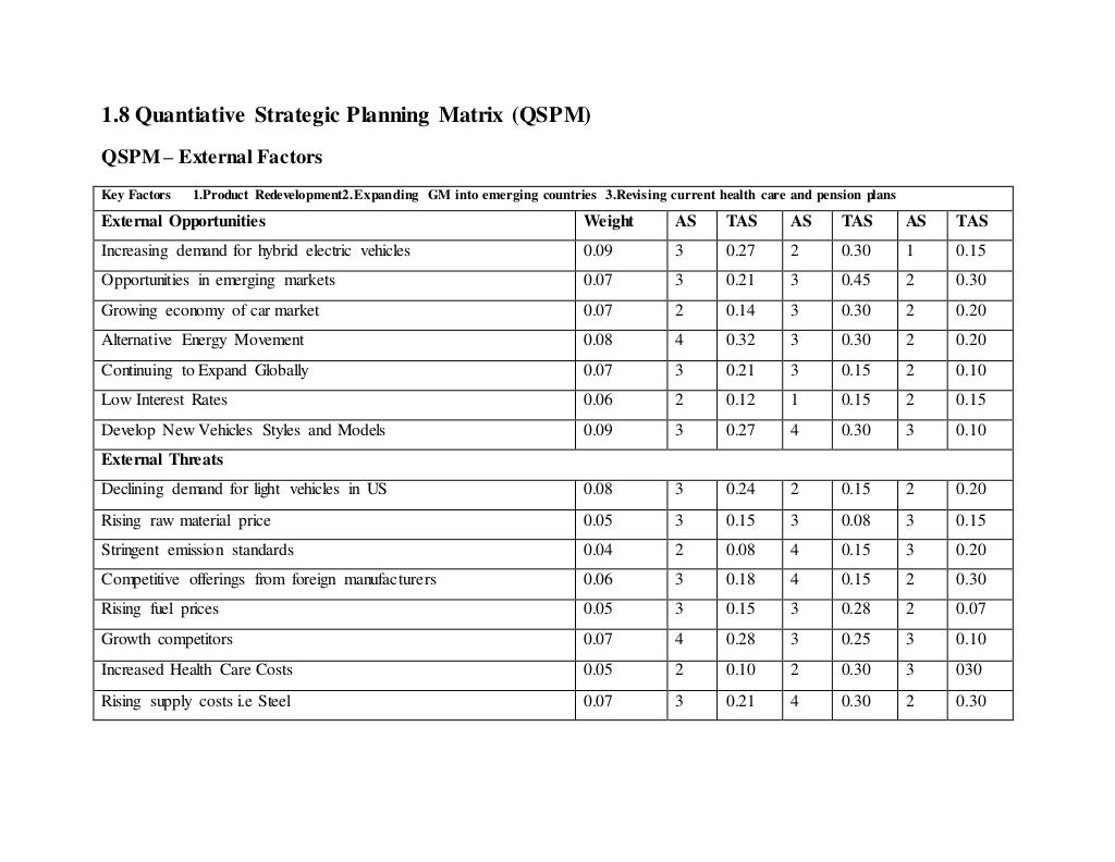 General motors project