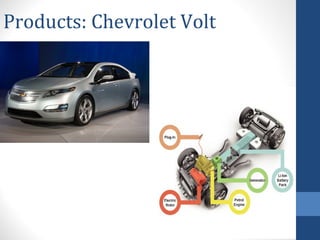 General Motors New Product and Process Innovation | PPT